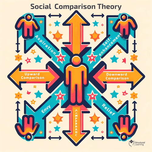 Social Comparison Theory